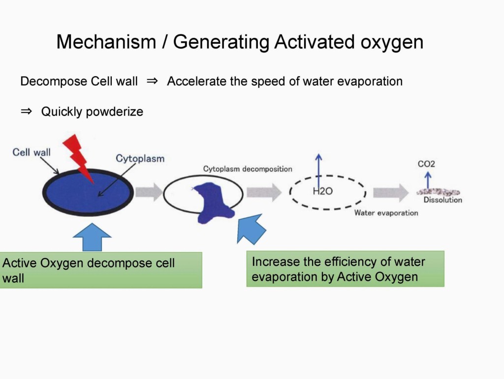 Sales Agents of Decompose & Powderize organic material system | Noto ...