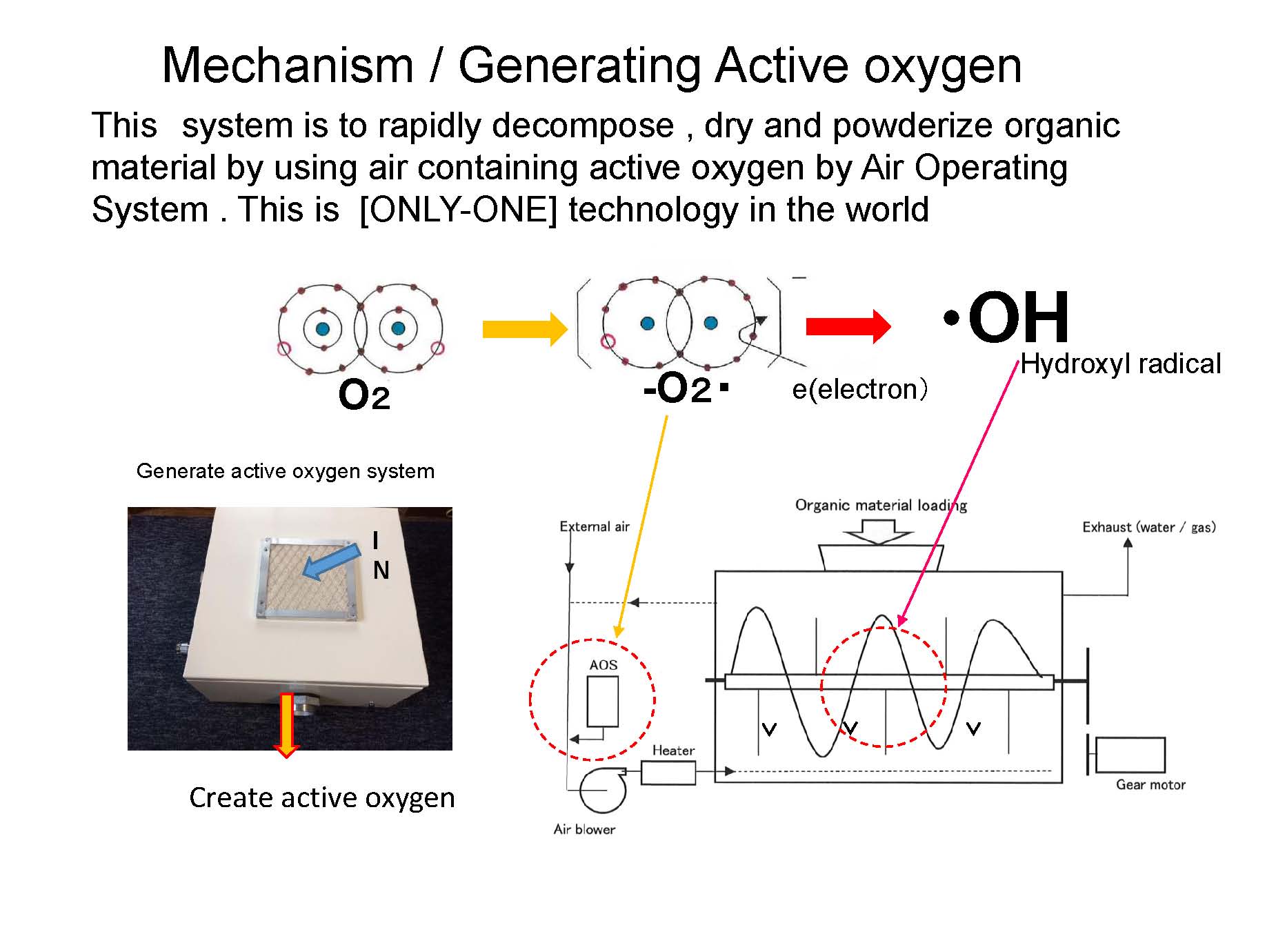 Sales Agents of Decompose & Powderize organic material system | Noto ...
